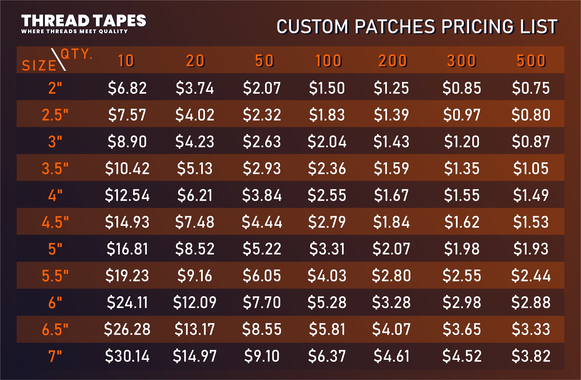 Thread Tapes - Digitizing & Vector Services in Virginia